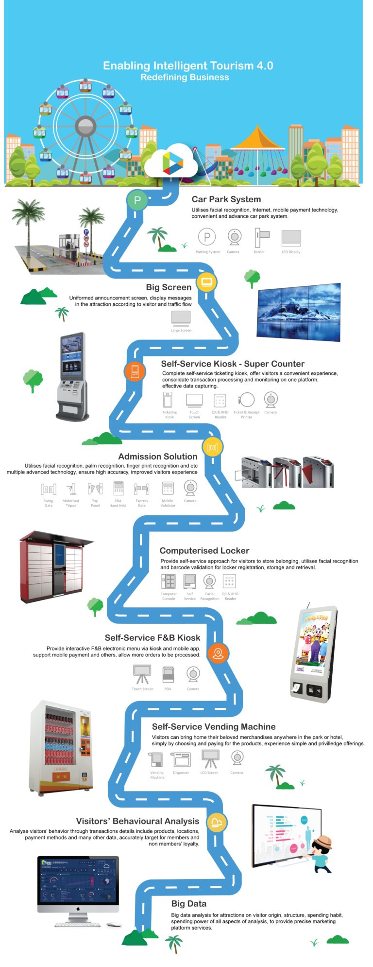 DSI Intelligent Terminals | DSI Global Sdn Bhd